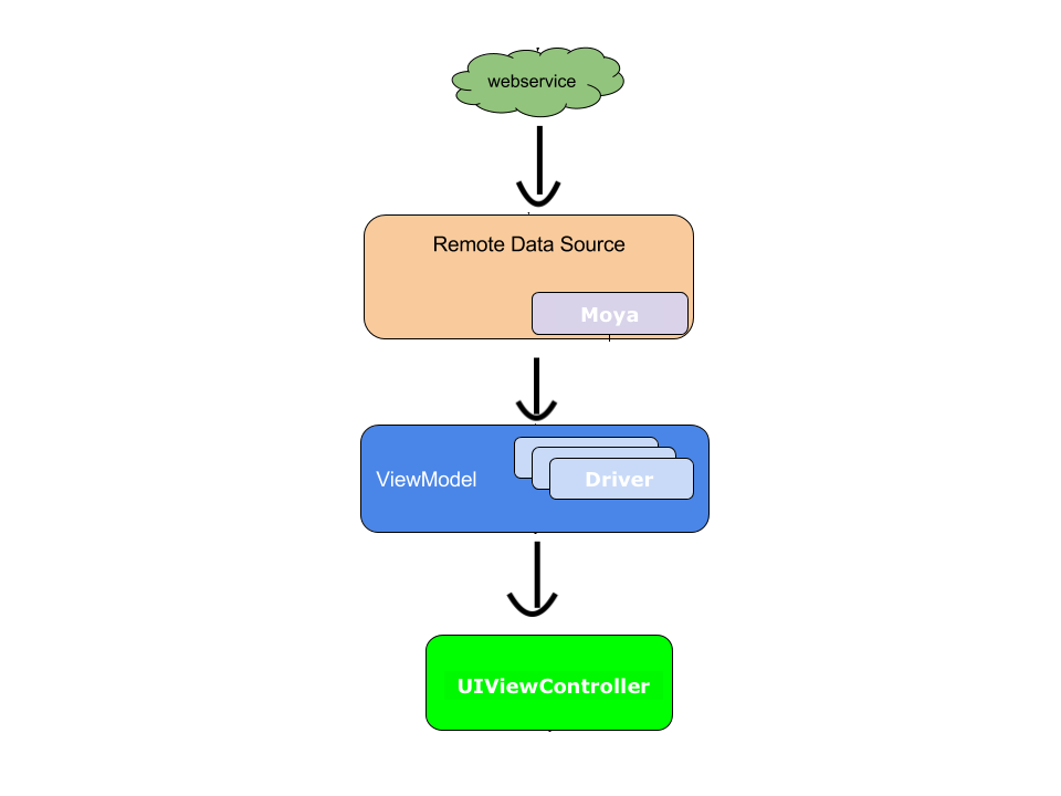 GitHub - daflecardoso/GithubRepositories
