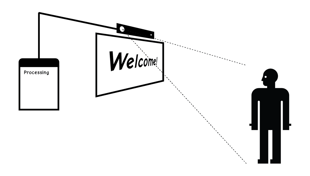 GitHub - danhobaklab/greeter: Gesture-based Interactive Greeter for ...