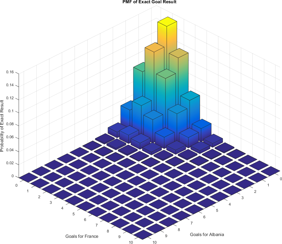 GitHub - danleh/predict-euro2016: Predicting the UEFA Euro 2016 ...