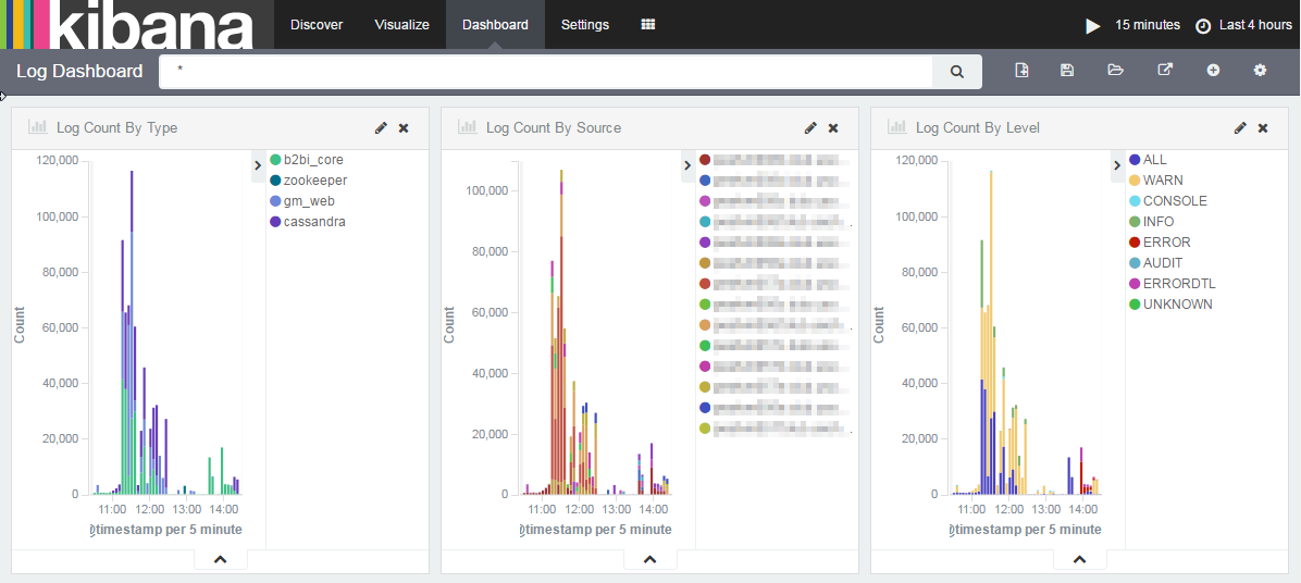 GitHub - dd00f/ibm-b2b-monitoring: Tools to monitor IBM B2B products