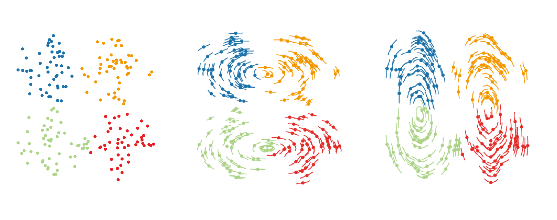GitHub - deardeer/Winglets: Homepage for Multiclass Scatterplot ...