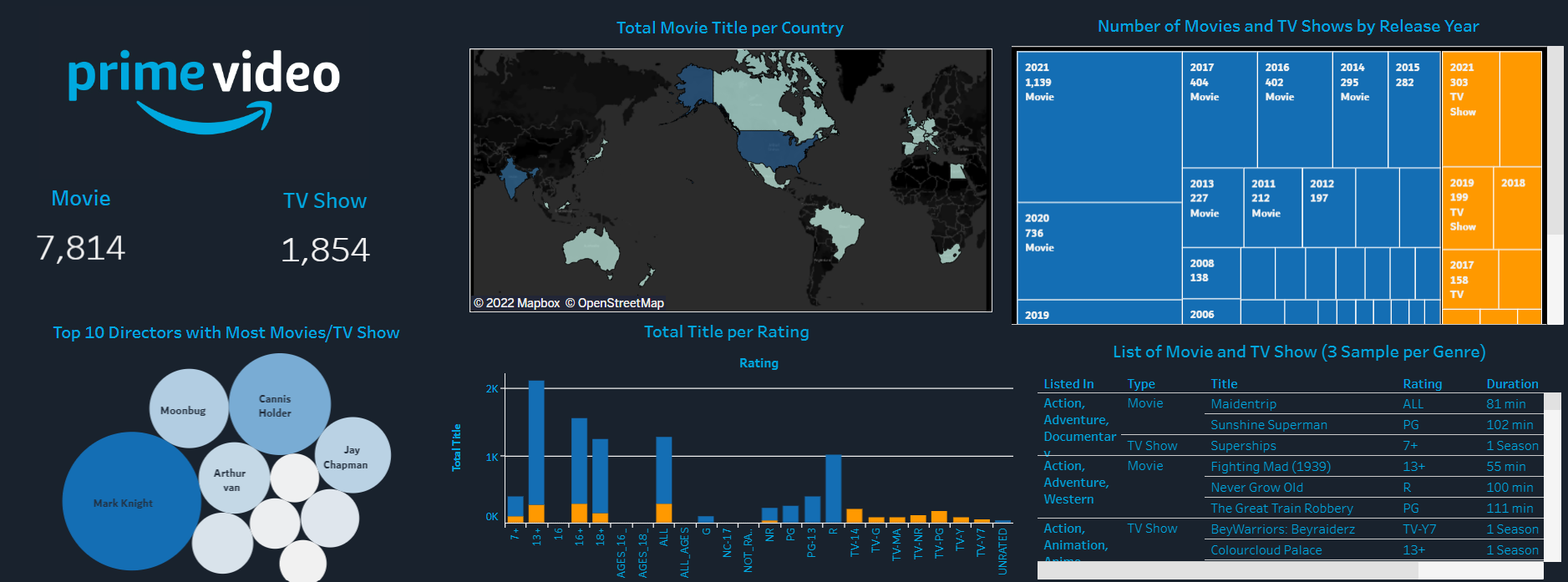 GitHub - delabrilliano/Amazon-Prime-Tableau-Visualization: Data ...