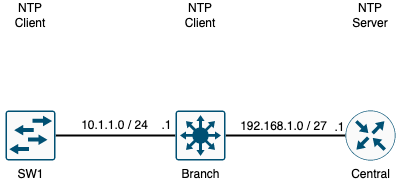 GitHub - deliawolf/NTP