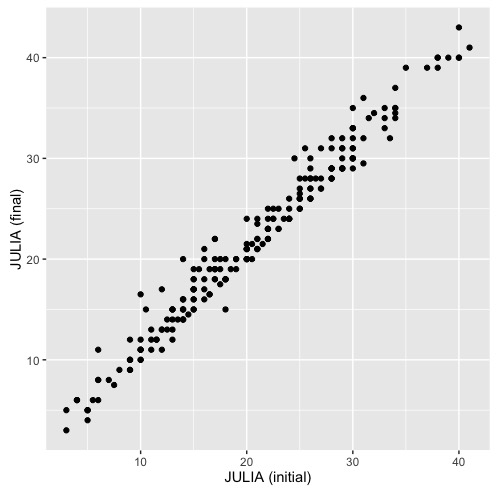 GitHub - derbedhruv/folding_phoropter_data_analysis: Data Analysis of ...