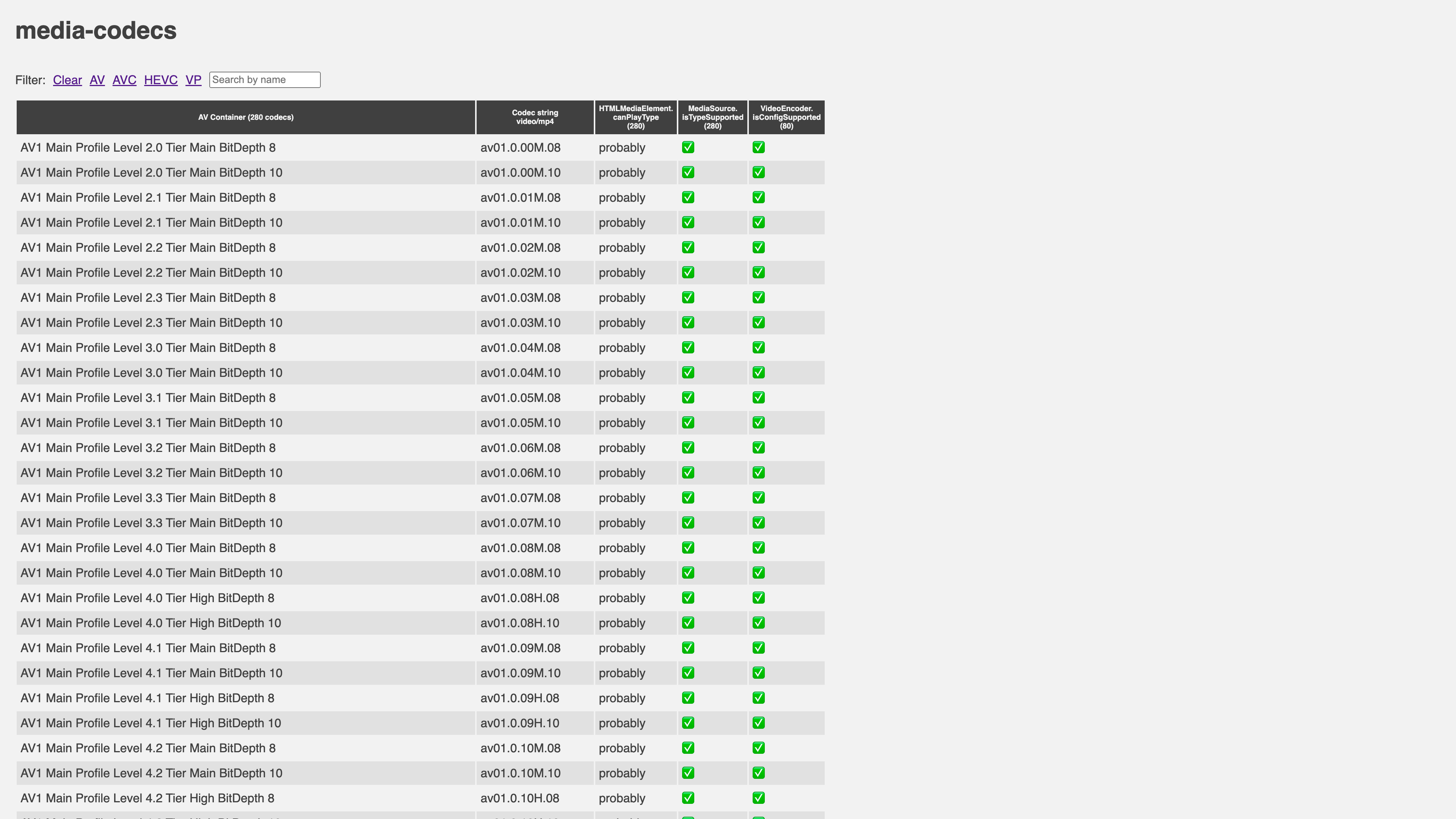 Media codecs Npm Media codecs Npm