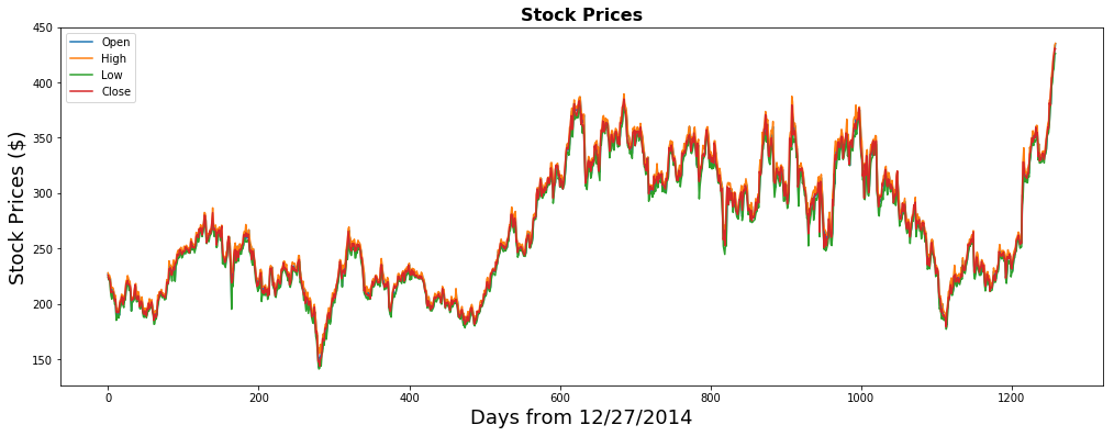 GitHub - dusanstanojeviccs/tesla-stocks-predictions: PyTorch Tesla ...