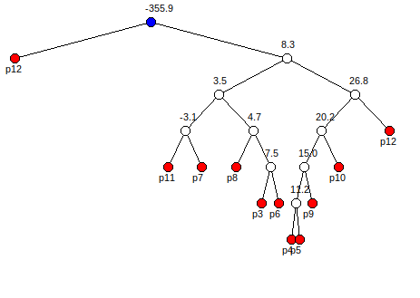 GitHub - eadgyo/Voronoi_Generation: Voronoi Cells Generation