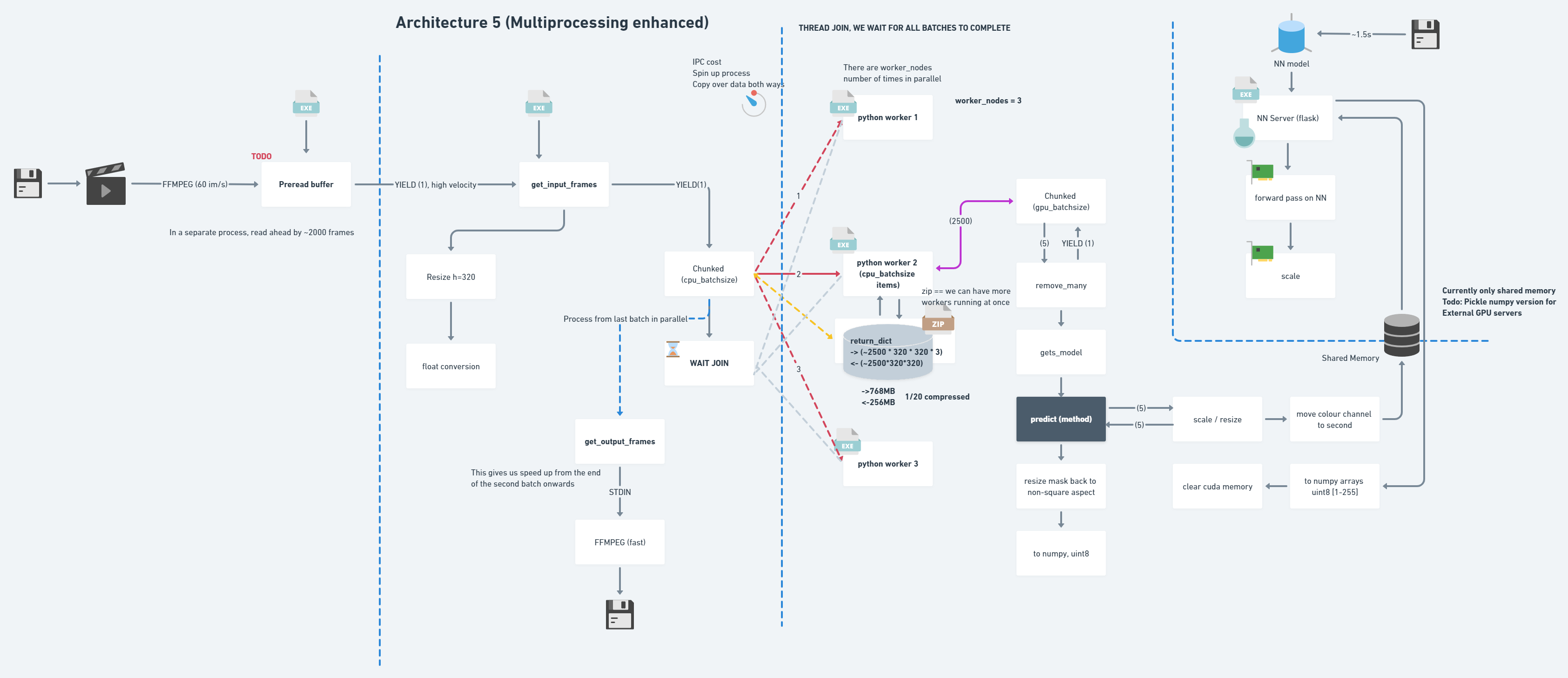GitHub - jackyvan/rembg-greenscreen: Rembg Video Virtual Green Screen ...