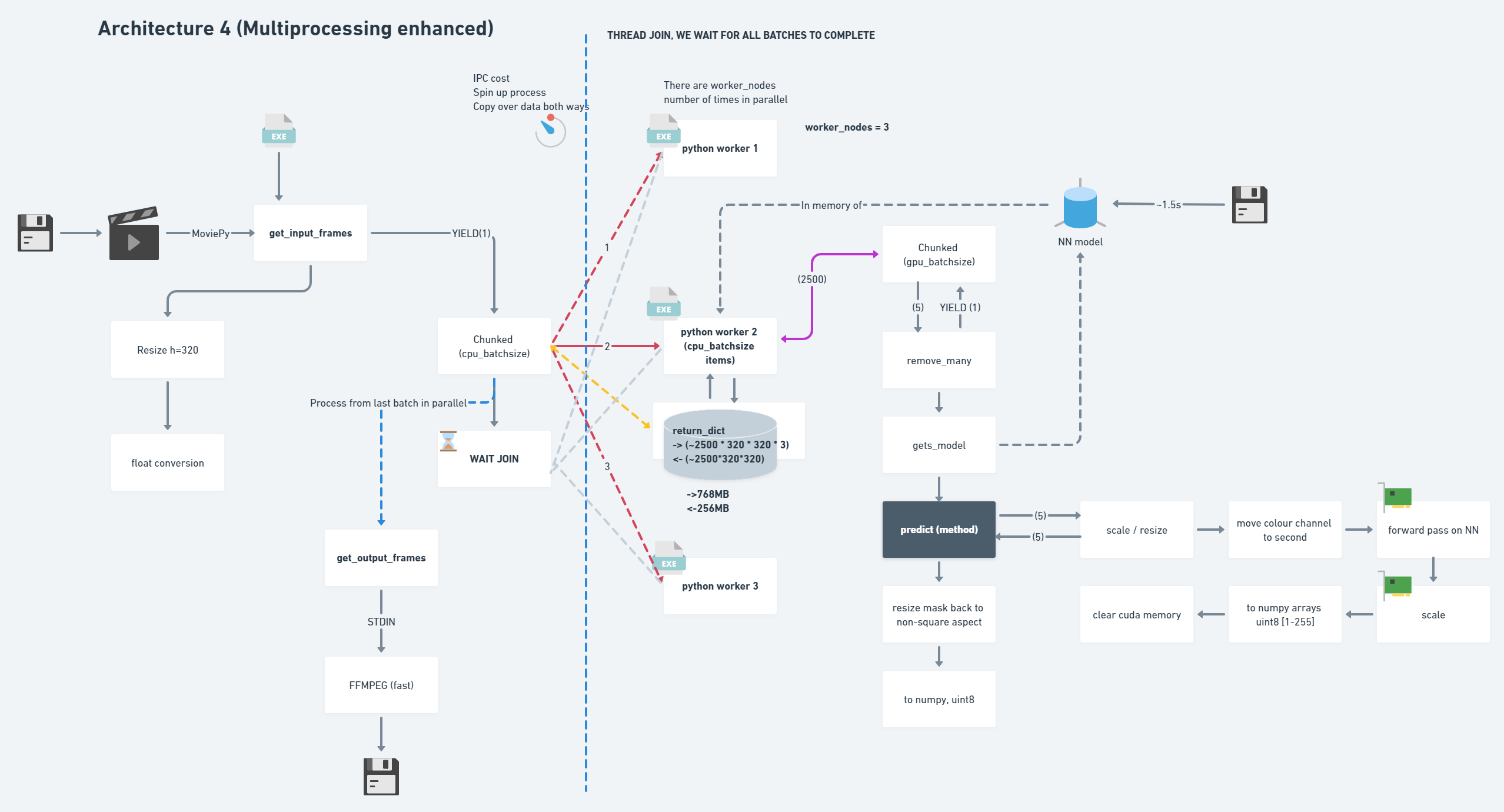 GitHub - ClashLuke/rembg-greenscreen-1: Rembg Video Virtual Green ...