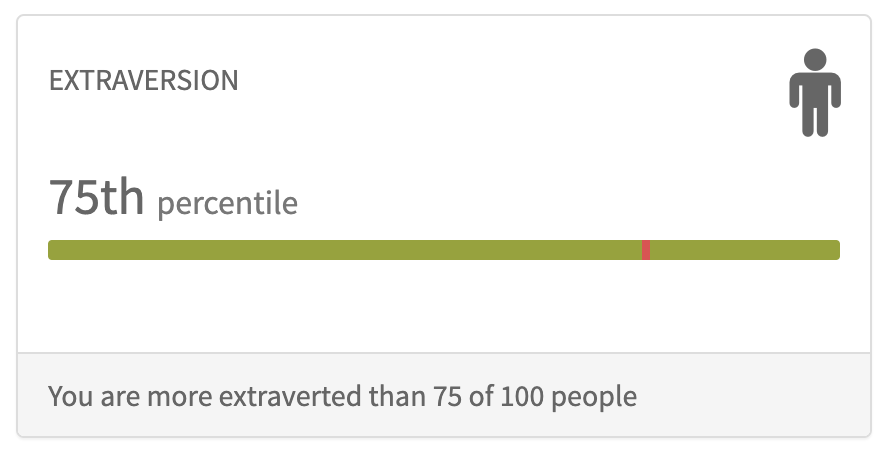 GitHub - erikvanmechelen/creative-process: Align your personality to ...