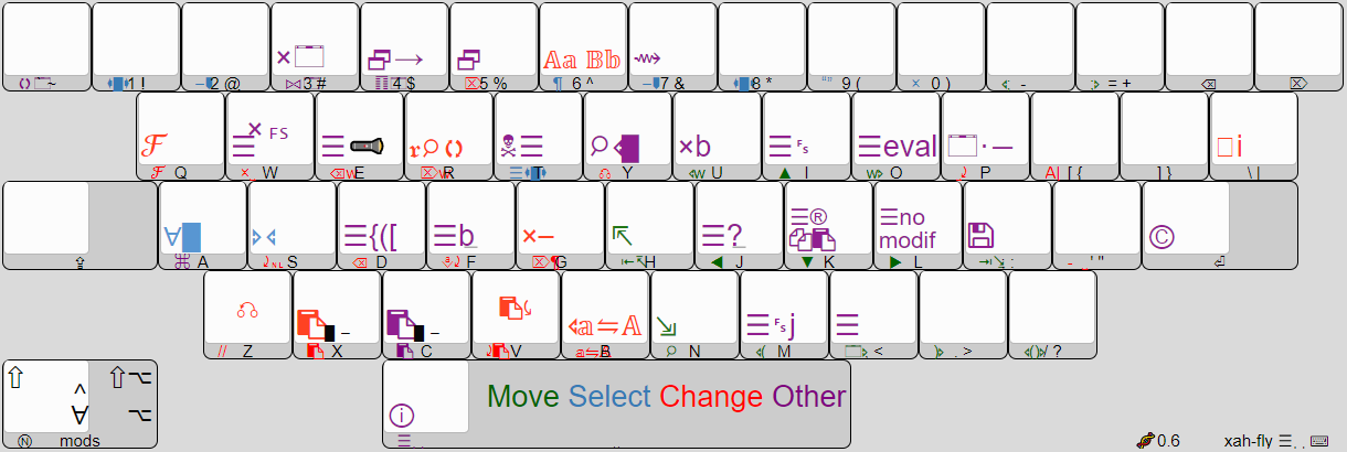 Design suggestion for a better cheat sheet · Issue #155 · xahlee/xah ...