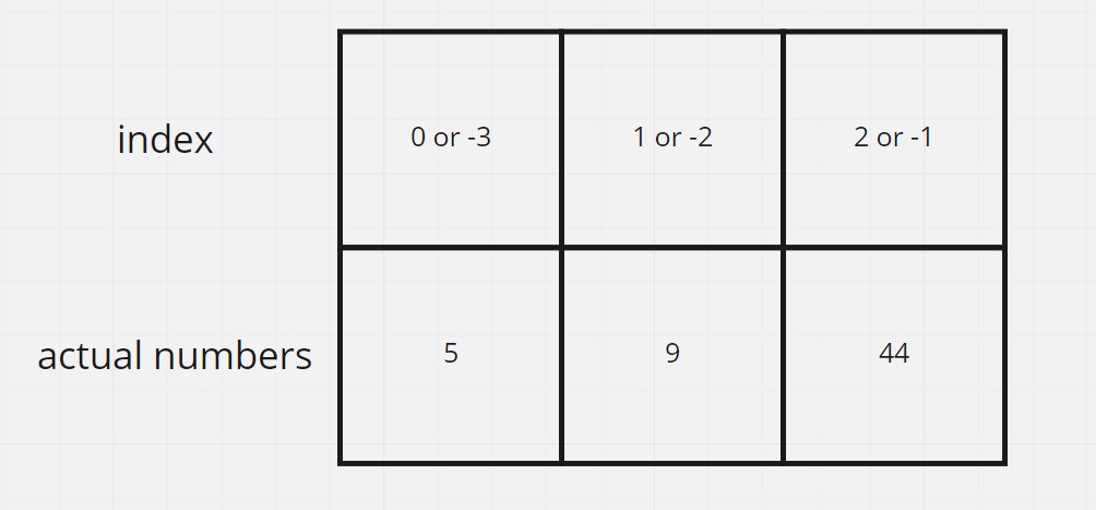 What Is Python Tuple Quick 