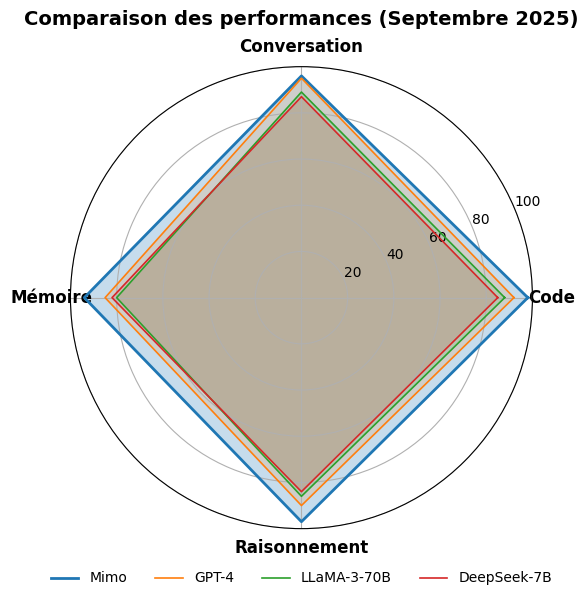 mimo-llm - PyPI Package Security Analysis - Socket