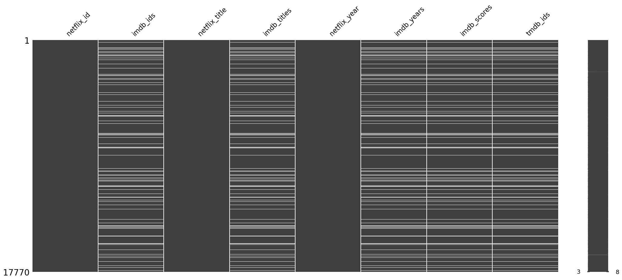 GitHub - felixnie/Netflix-Prize-IMDB-TMDB-Joint-Dataset: Your (all-in ...