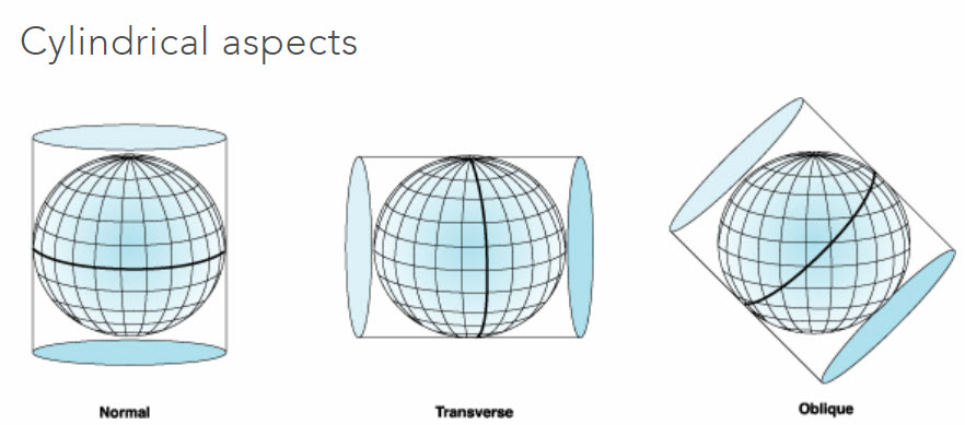 Map Projections - Understanding Spatial Data: Map Projections