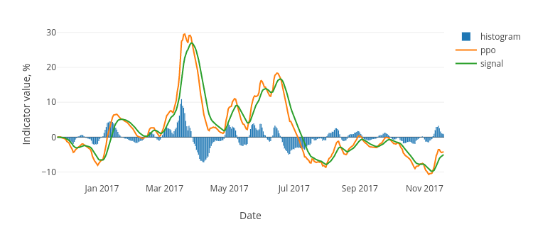 Automatic Trading System | Design principles, techniques, and approaches