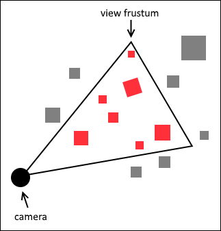 GitHub - firepolo/FrustumCulling2D: Small project for test frustum culling
