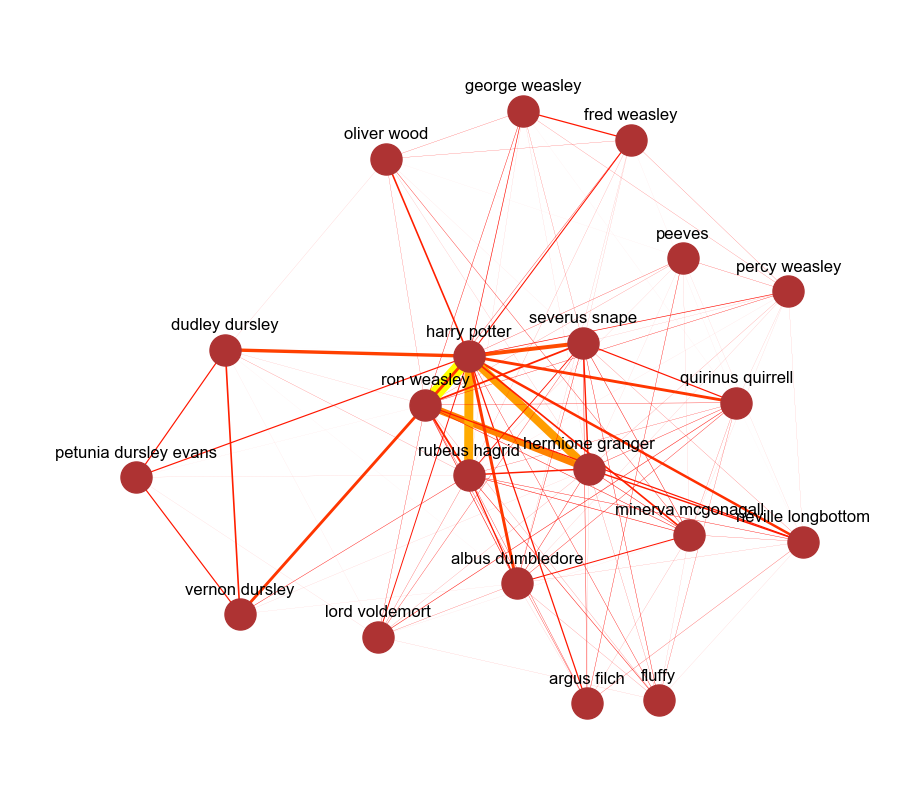 GitHub - frongk/gnovel: For Automatic Generation of Character Maps ...