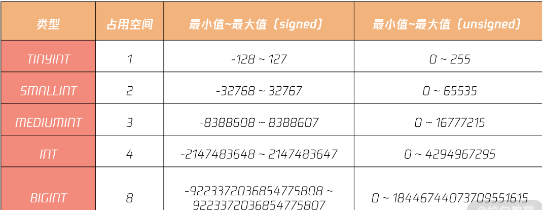 《Mysql实战宝典》笔记 | qncwzw's Blog