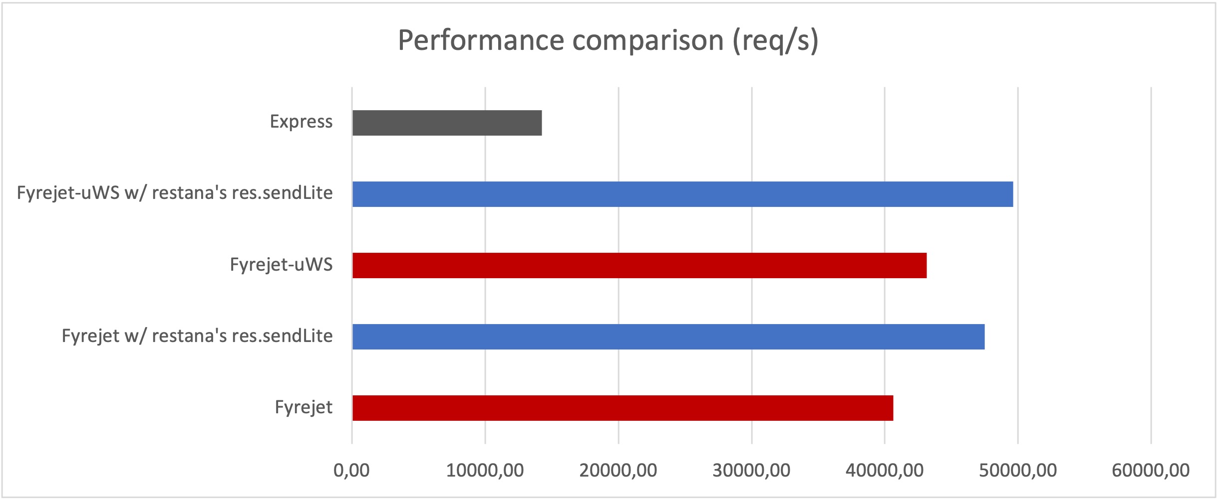 npm:fyrejet | Skypack