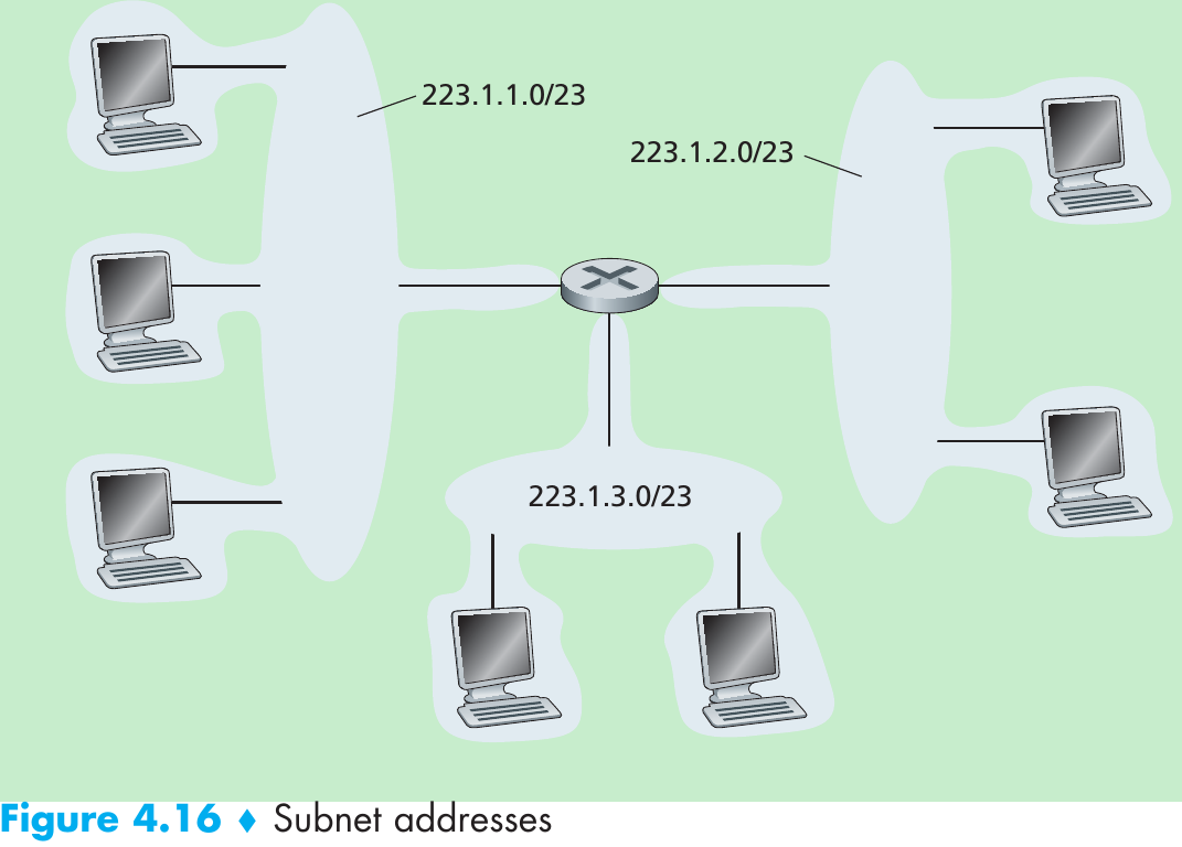 4-The Network Layer_gaoxiangnumber1的博客-CSDN博客