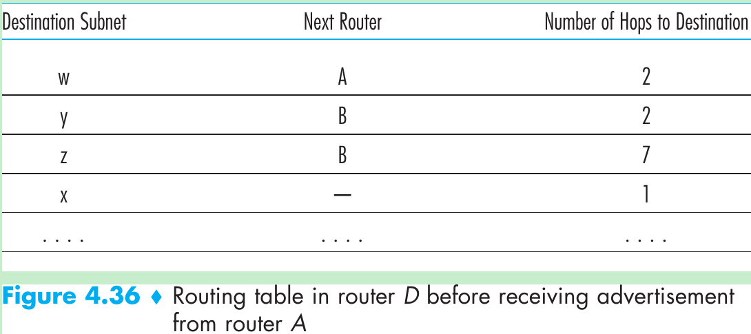 4-The Network Layer_gaoxiangnumber1的博客-CSDN博客