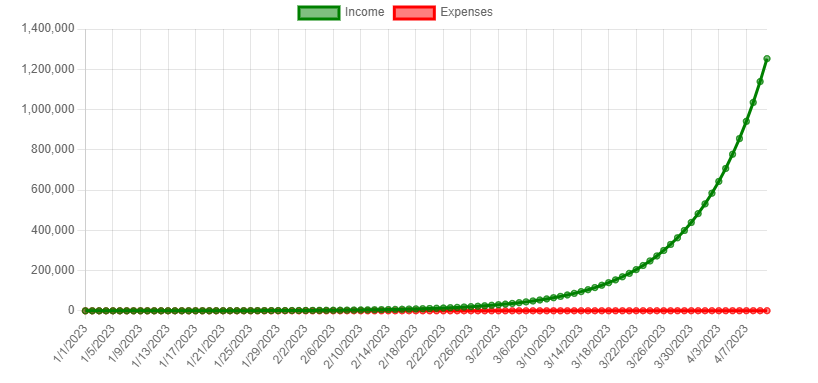GitHub - gboytyro/income-and-expense
