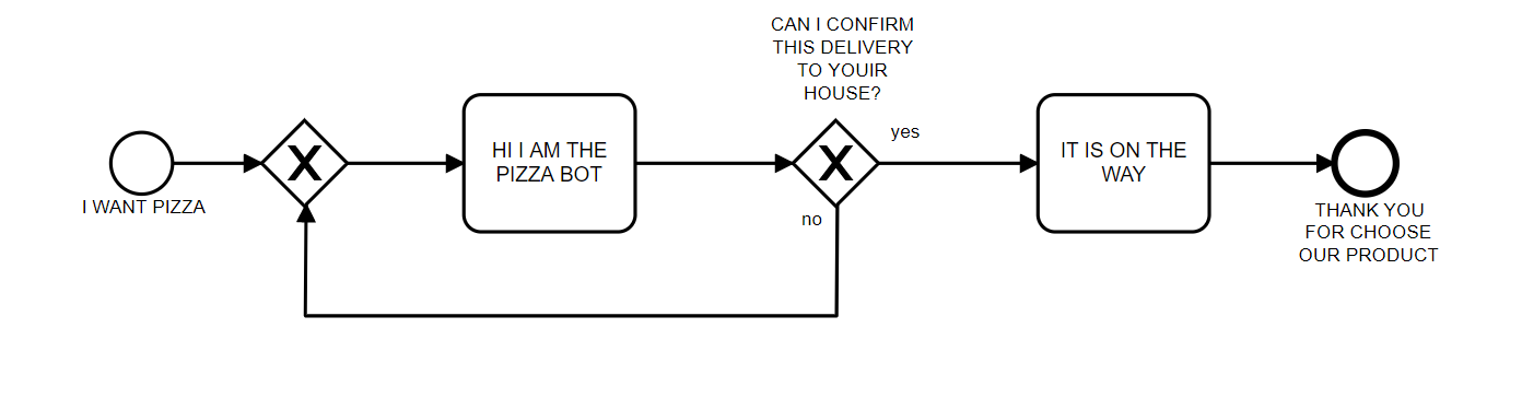 Chatbot_bta_bpmn_to_aiml