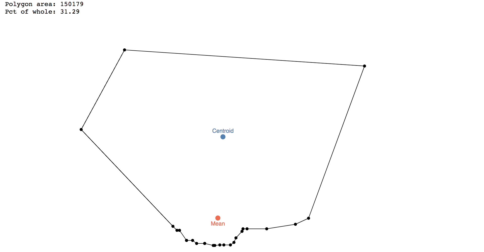 Mean Center Vs. Centroid · GitHub