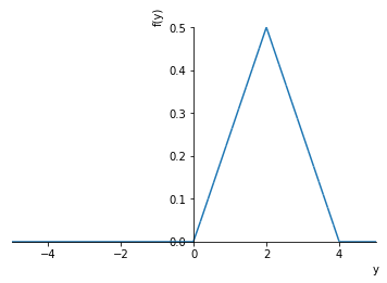 Convolution of functions with Tensorflow · GitHub
