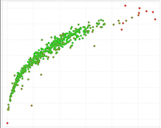 Dynamic Scatterplot - Abalone · GitHub