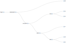 Dendrograms: Convert from Scipy to D3 · GitHub