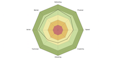 Radar Chart (Football Manager) · GitHub