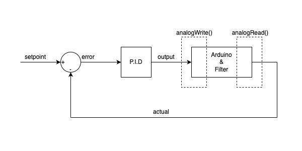 Arduino PID Implementation · GitHub