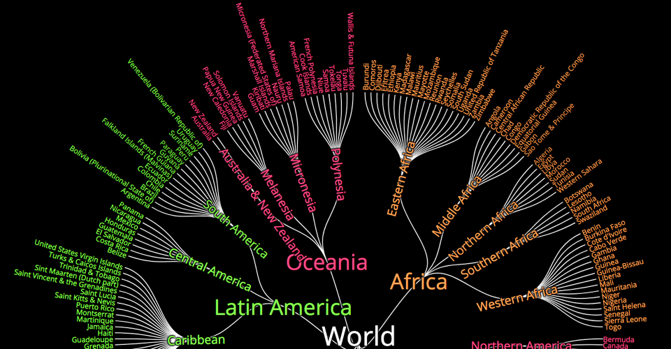 World Countries Hierarchy · GitHub
