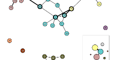 Networks - Graphs 4 · GitHub