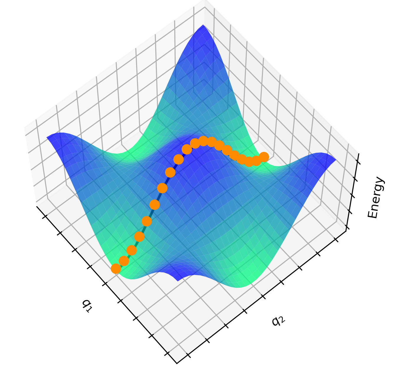 Potential energy surface graph with matplotlib · GitHub