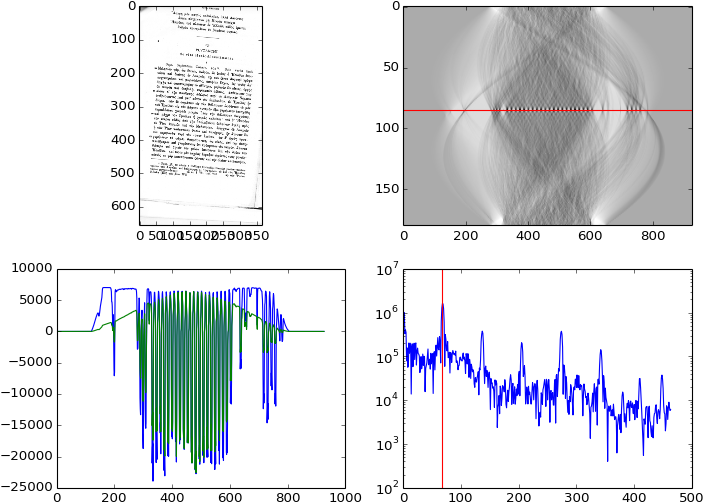 Detecting rotation and line spacing of image of page of text using Radon transform · GitHub