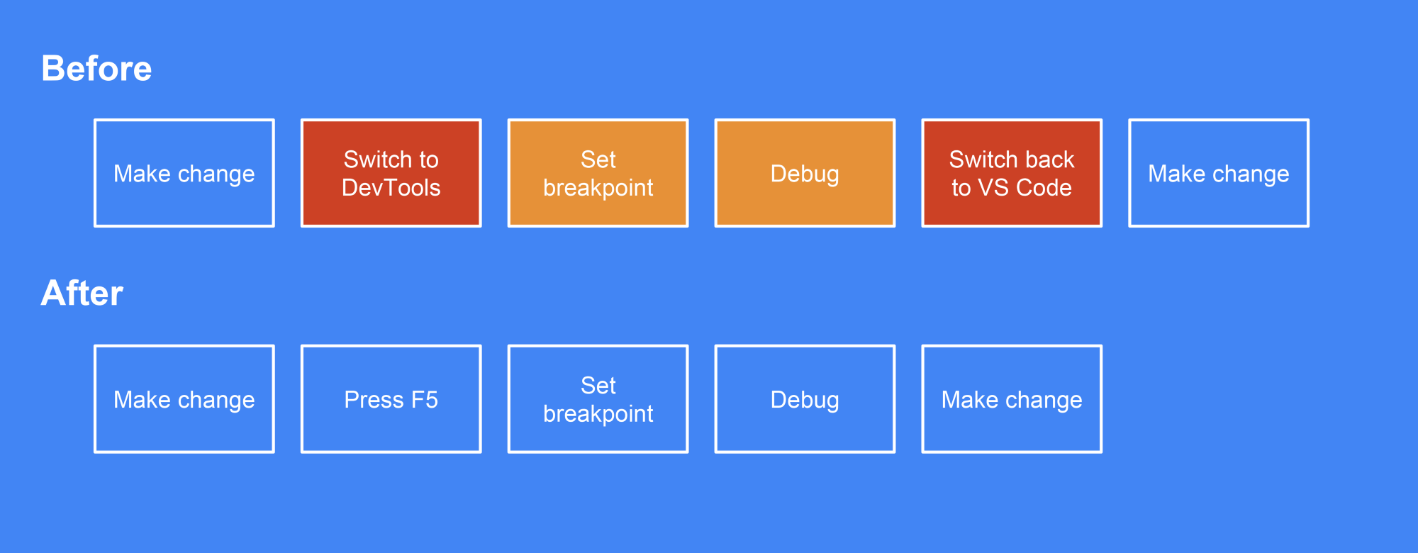 Debugging With Vs Code · Github
