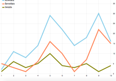 simple line chart with legend · GitHub