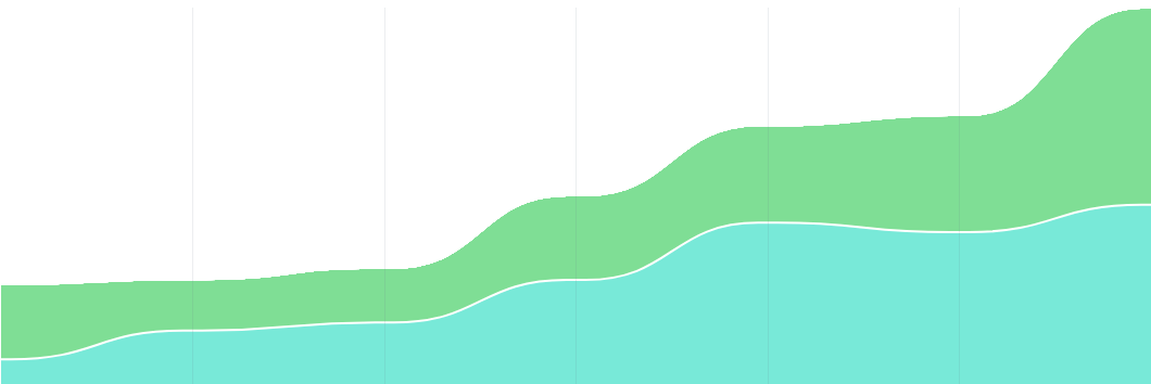 d3.js: Custom curve with rounded steps. Based on d3.curveStep. · GitHub
