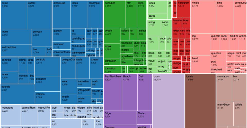D3 Source Treemap GitHub