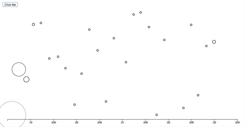 I Make Circles · GitHub