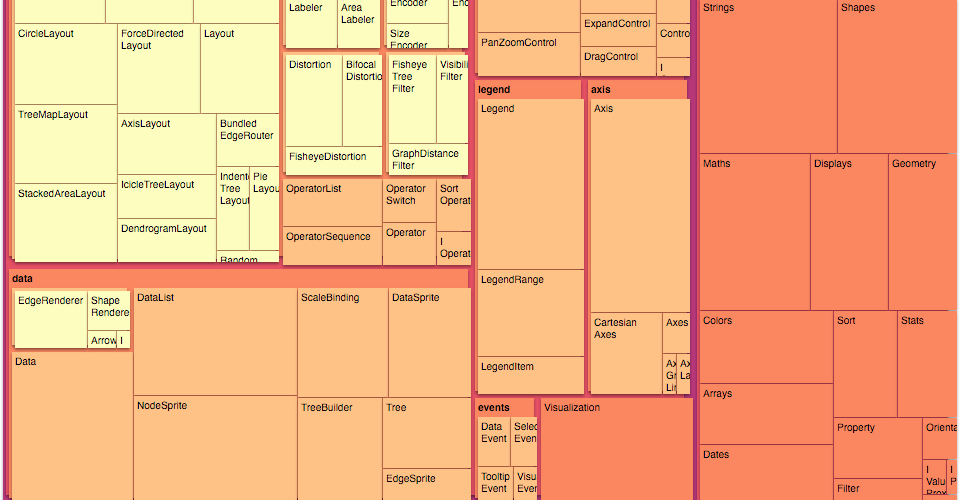 Cascaded Treemap · GitHub