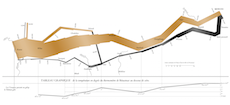 Animated gradient - Minard's chart of Napoleon's Russia campaign · GitHub