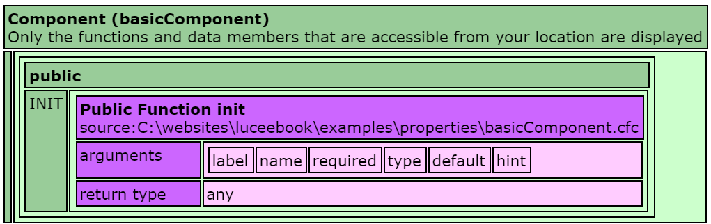 Lucee Properties Examples · GitHub