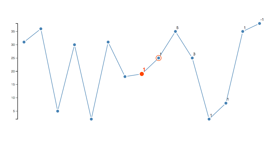 Next Greater Numbers · GitHub