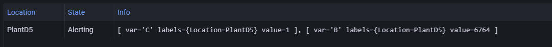 How To Create Grafana Alerts With Influxdb And The Flux Query Language Grafana Labs 2986