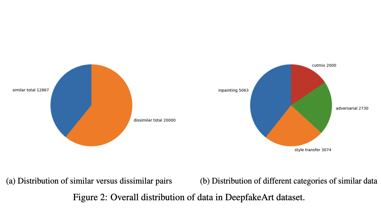 DeepfakeArt Challenge | Kaggle