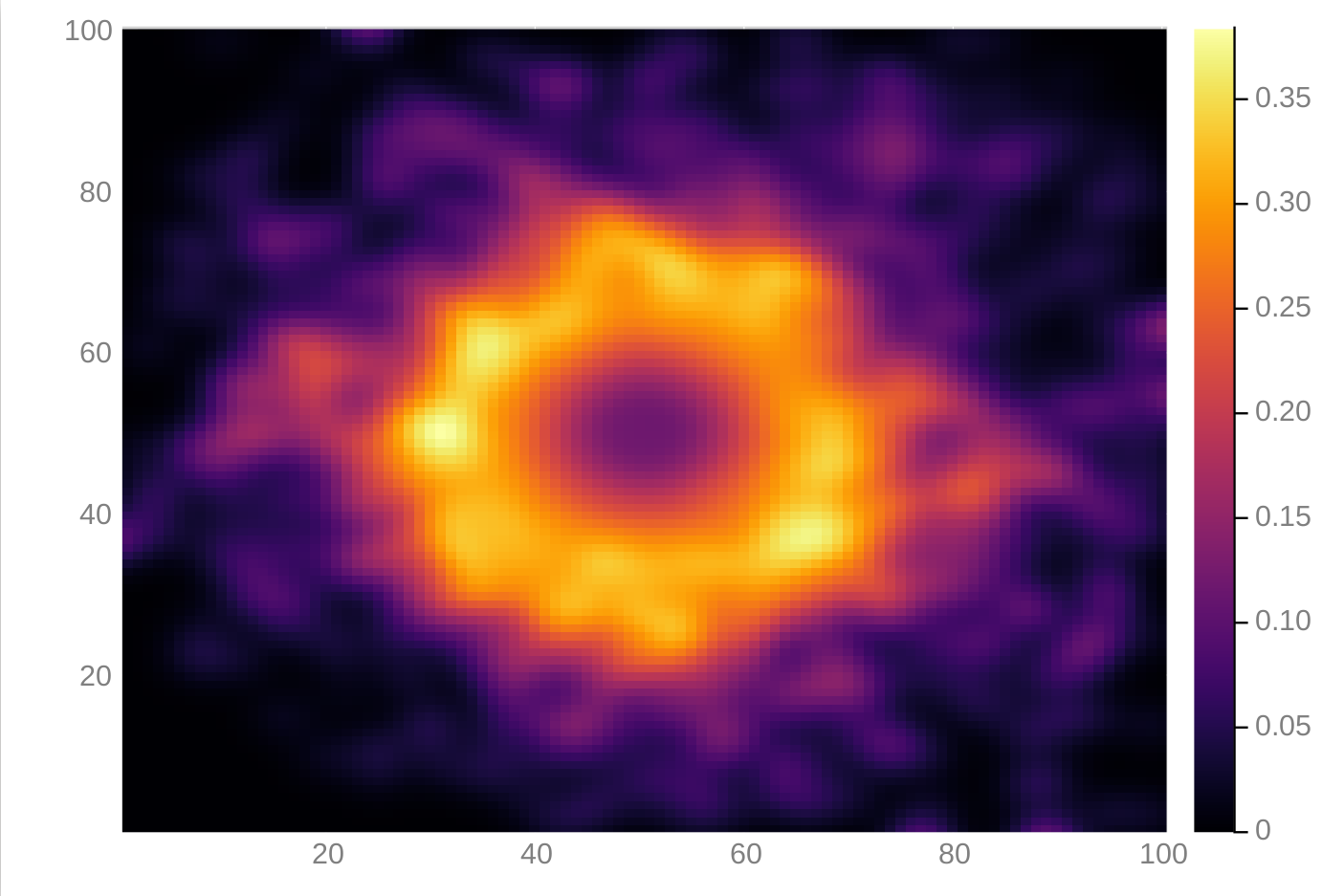 GitHub - harveydevereux/PositionalHeatMaps.jl: Heatmaps where heat ...